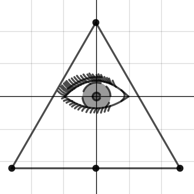 All Seeing Eye | Desmos