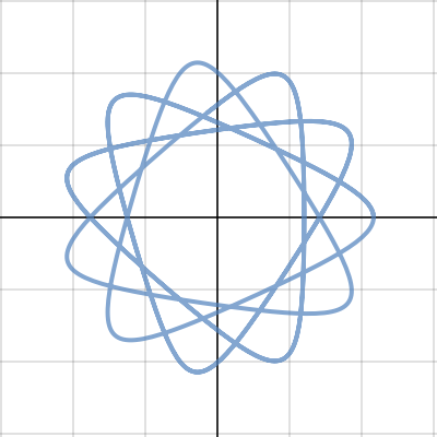 advanced spirograph with pen | Desmos