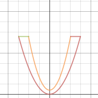 U | Desmos
