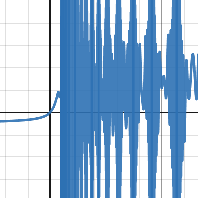 Tanh-Sinh Quadrature | Desmos