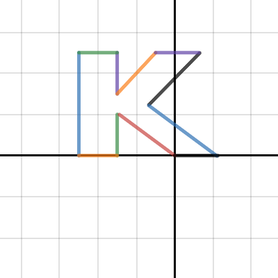 "K" | Desmos