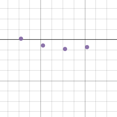 math exploration | Desmos