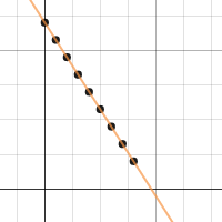 Modeling with Linear Functions | Desmos