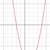 Parabolas: Factored Form | Desmos