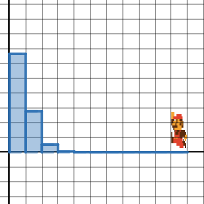 Mario Binomial Jump | Desmos