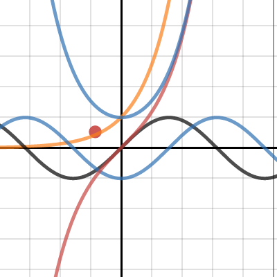Taylor Project Part 3 | Desmos
