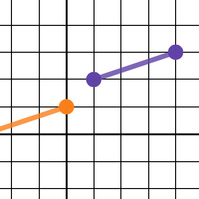 Desmos | Graphing Calculator