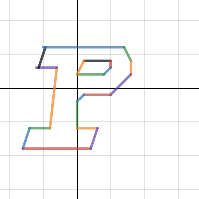 Desmos Purdue Logo Project | Desmos