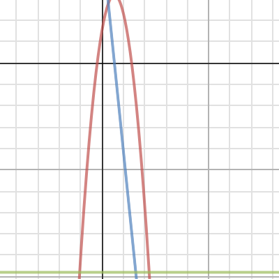 Tennis Ball Project Graph | Desmos