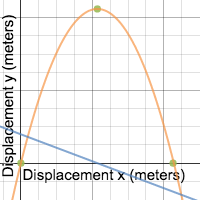 Math IA graph | Desmos