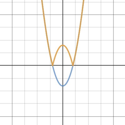 Module 4_4.4 Reflections | Desmos