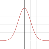 Normal Distribution | Desmos