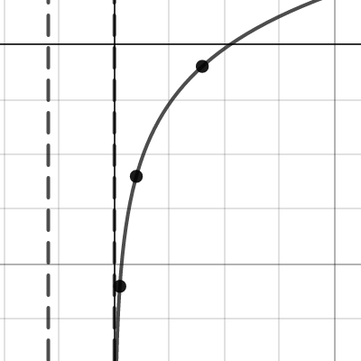 Math Midyear Study Guide III.2) Graph Solutions | Desmos