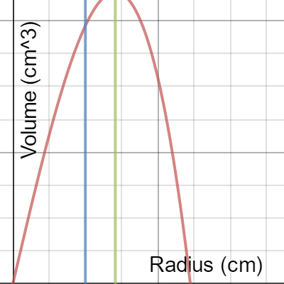 Math Project 5 - 19 -2016 | Desmos