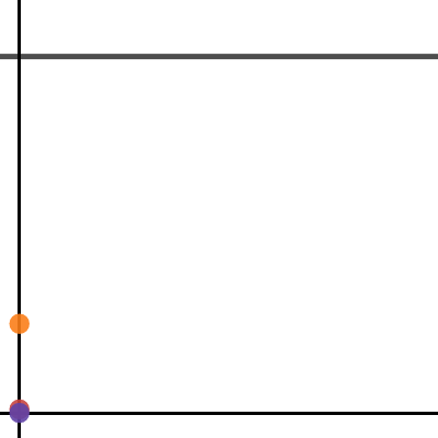 The Great Race | Desmos