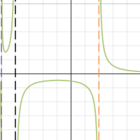 Javi zazueta per 4,5 2nd graph | Desmos