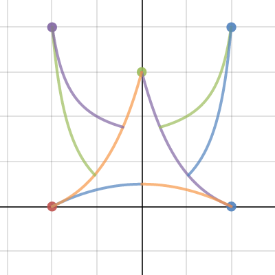 Angel| Desmos