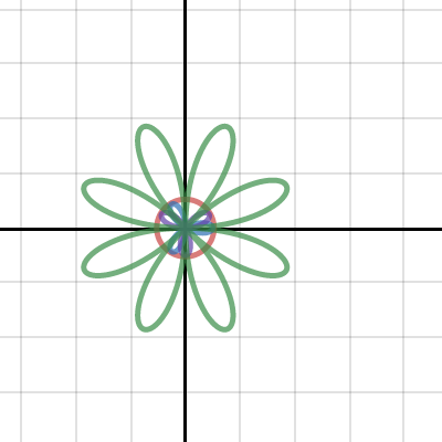 Flower - Tejaswi | Desmos