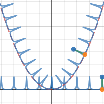 Axis bending 2 | Desmos