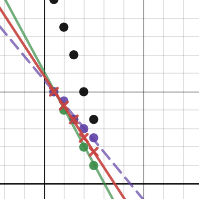 Desmos Tips and Tricks with Data | Desmos