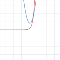 Comparing Functions | Desmos