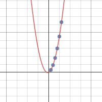 Summative Regression | Desmos