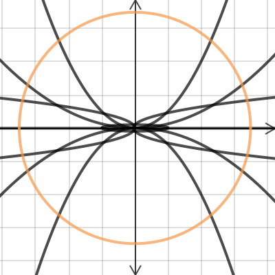 Basketball Graph Project | Desmos