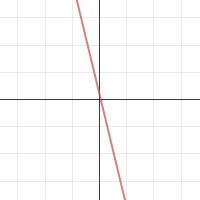 Lines: Slope Intercept Form | Desmos