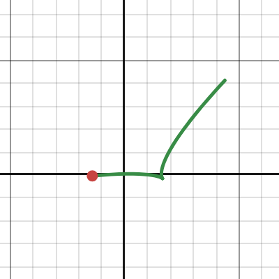 Parametric Equations | Desmos