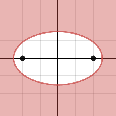 Conic Sections: Ellipse with Foci | Desmos