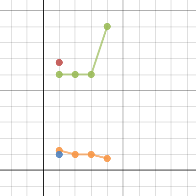 New York Bake | Desmos