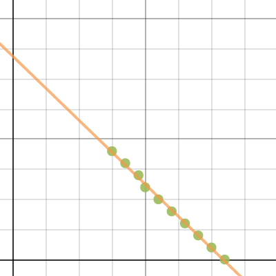 Statistics: Linear Regression | Desmos