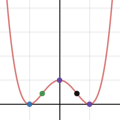 Detailed Graph Example | Desmos