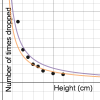mean | Desmos