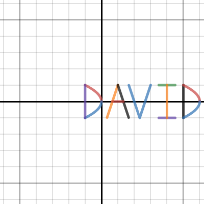 David Lam Name graph | Desmos