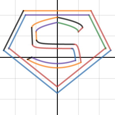Superman logo | Desmos