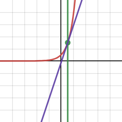 exponential | Desmos