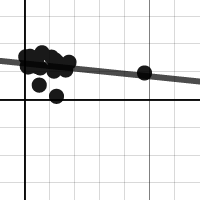 Statistics in Your Own Background | Desmos