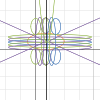 Practice Graph | Desmos