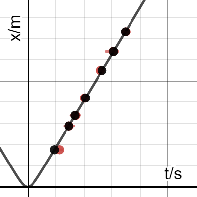 Revised model | Desmos