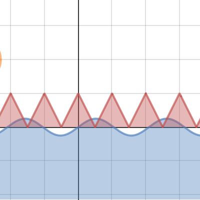 Mountain Landscape| Desmos