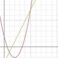 EE two curves intersecting | Desmos