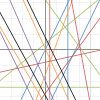 Carol Portillo Stained Graph | Desmos