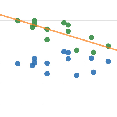 Neri Linear Regression 2 (Page 192, 53) | Desmos