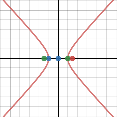 Hyperbolas | Desmos