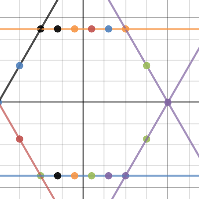 Game of Hexagons | Desmos