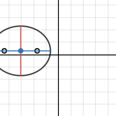 Conic Sections: Ellipse with Foci | Desmos