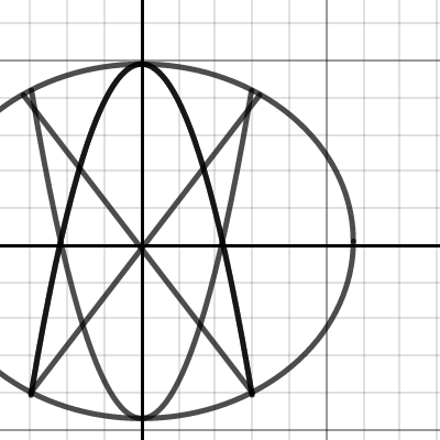 Parent Functions for Project | Desmos