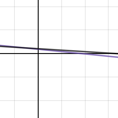 Lines: Point Slope Form | Desmos