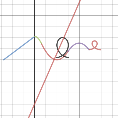 Rollercoaster | Desmos